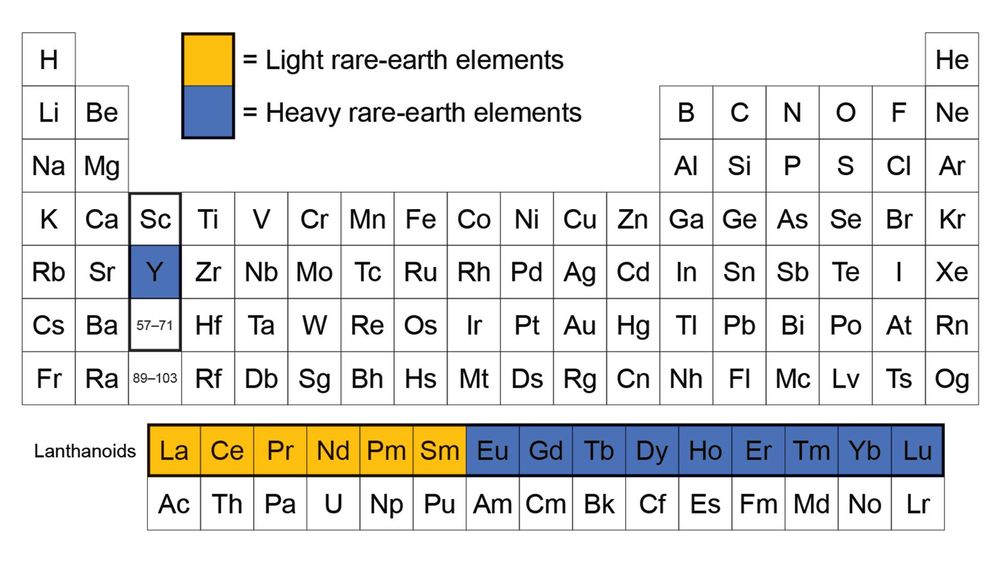 Rare Earth Minerals: India’s Position, Uses and Significance