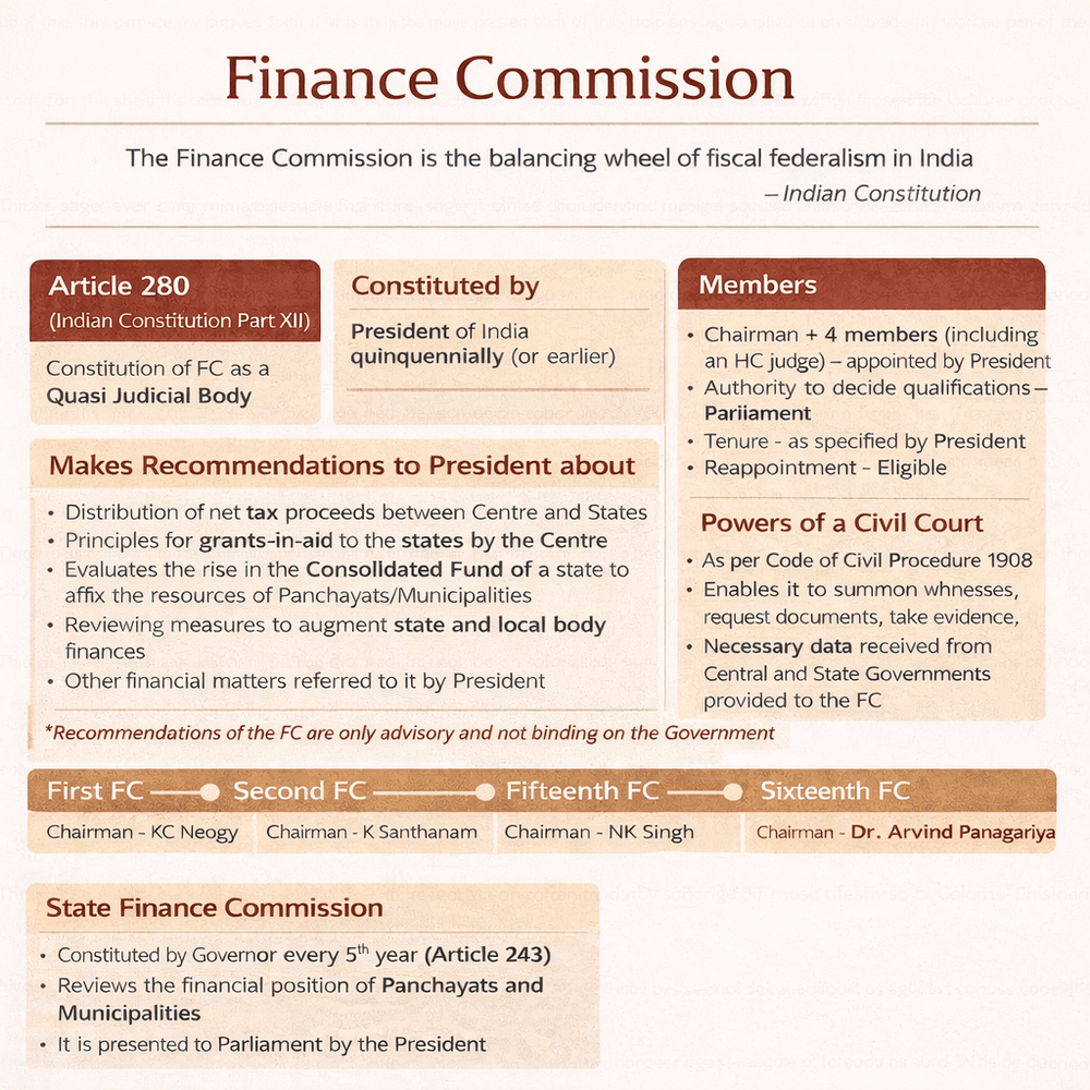 16th Finance Commission Recommendations PDF 2026-2031 | UPSC