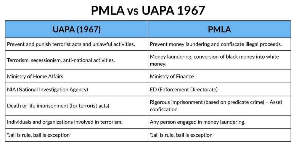Unlawful Activities (Prevention) Act, 1967 (UAPA): History, Provisions ...
