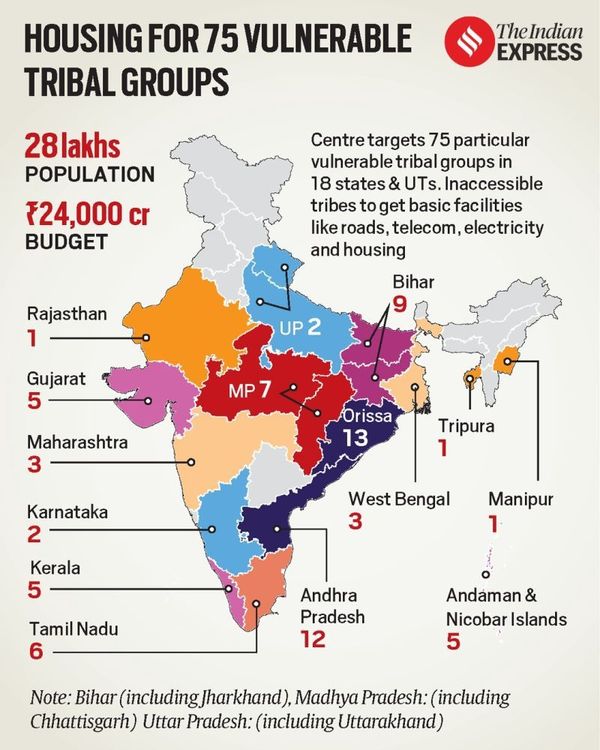 PM-JANMAN Scheme: Government Initiative to Empower PVTGs in India