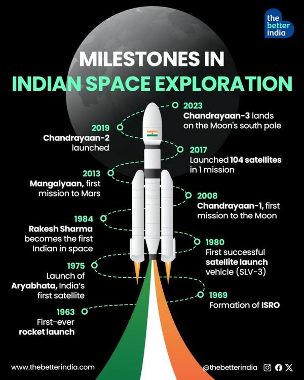 India’s First Mars and Moon Analog Space Mission and the 3rd Indian Space Conclave: Key Highlights