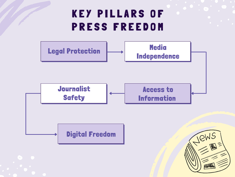World Press Freedom Rankings: Impact of Political Pressure on Journalism