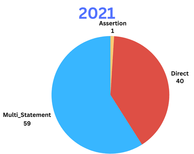 UPSC Prelims 2021 Question Paper Analysis | Trends, Themes ...