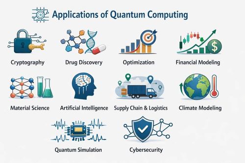 Quantum Computing: Meaning, Principles & Applications - UPSC Notes