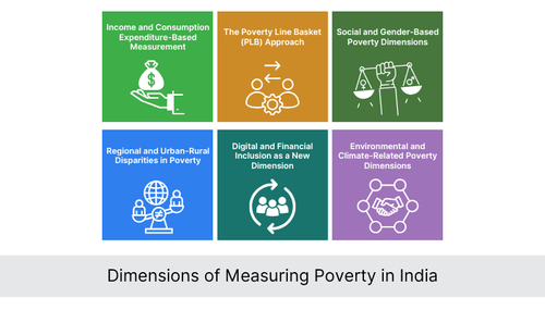 Poverty UPSC Notes: Current Issues and Policies in India