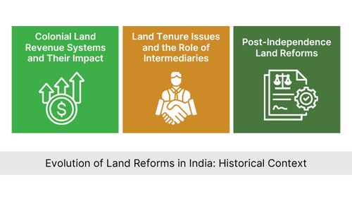 Objectives and Impact of Land Reforms in India: Pre and Post-Independence