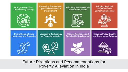Poverty UPSC Notes: Current Issues and Policies in India
