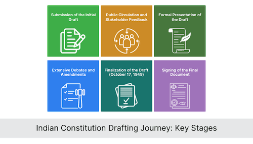 Members of Drafting Committee: The Minds That Shaped India's Constitution