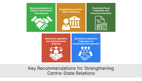 Centre-State Relations for UPSC: Federalism, Conflicts & Cooperation