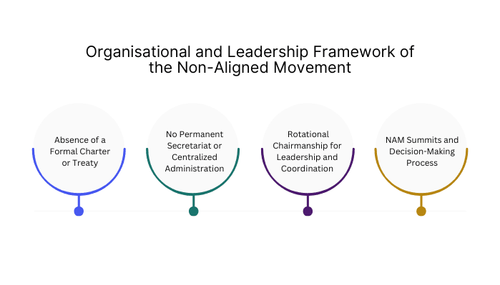 Non-Aligned Movement: History, Objectives, and Global Impact