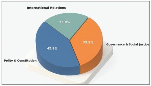 Upsc Mains Gs Paper Ii 2025 Analysis Subject Wise Insights And