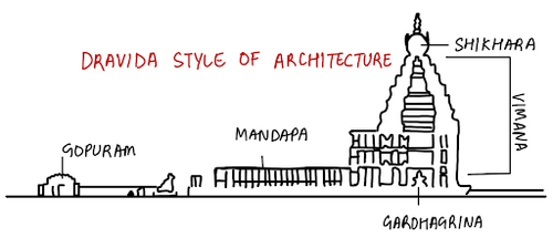 Pallava Architecture: Temples, Art & Legacy | Dravidian Heritage