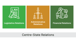 Centre-State Relations for UPSC: Federalism, Conflicts & Cooperation