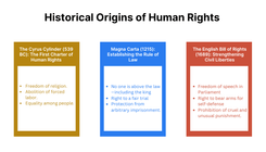 Understanding Brief History and Evolution of Human Rights for UPSC