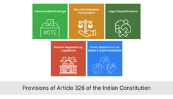 Article 326 of the Indian Constitution: Understanding the Right to Vote ...