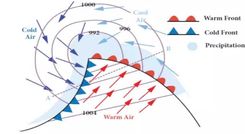 Cyclones in India: Formation, Classification & Impact — UPSC Geography