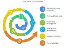 PM-JANMAN Scheme: Government Initiative to Empower PVTGs in India